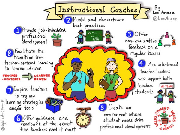 The Golden Age of Education | Highly Effective Tools and Strategies for ...